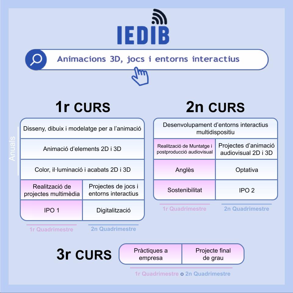 CFGS Animacions 3D, jocs i entorns interactius – IEDIB